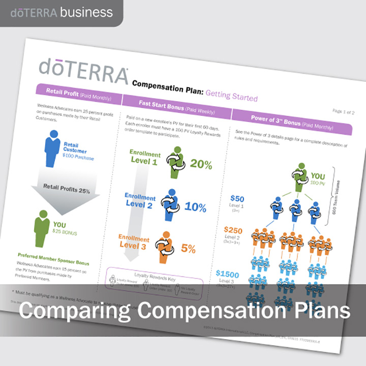 Comparing Compensation Plans | doTERRA Essential Oils